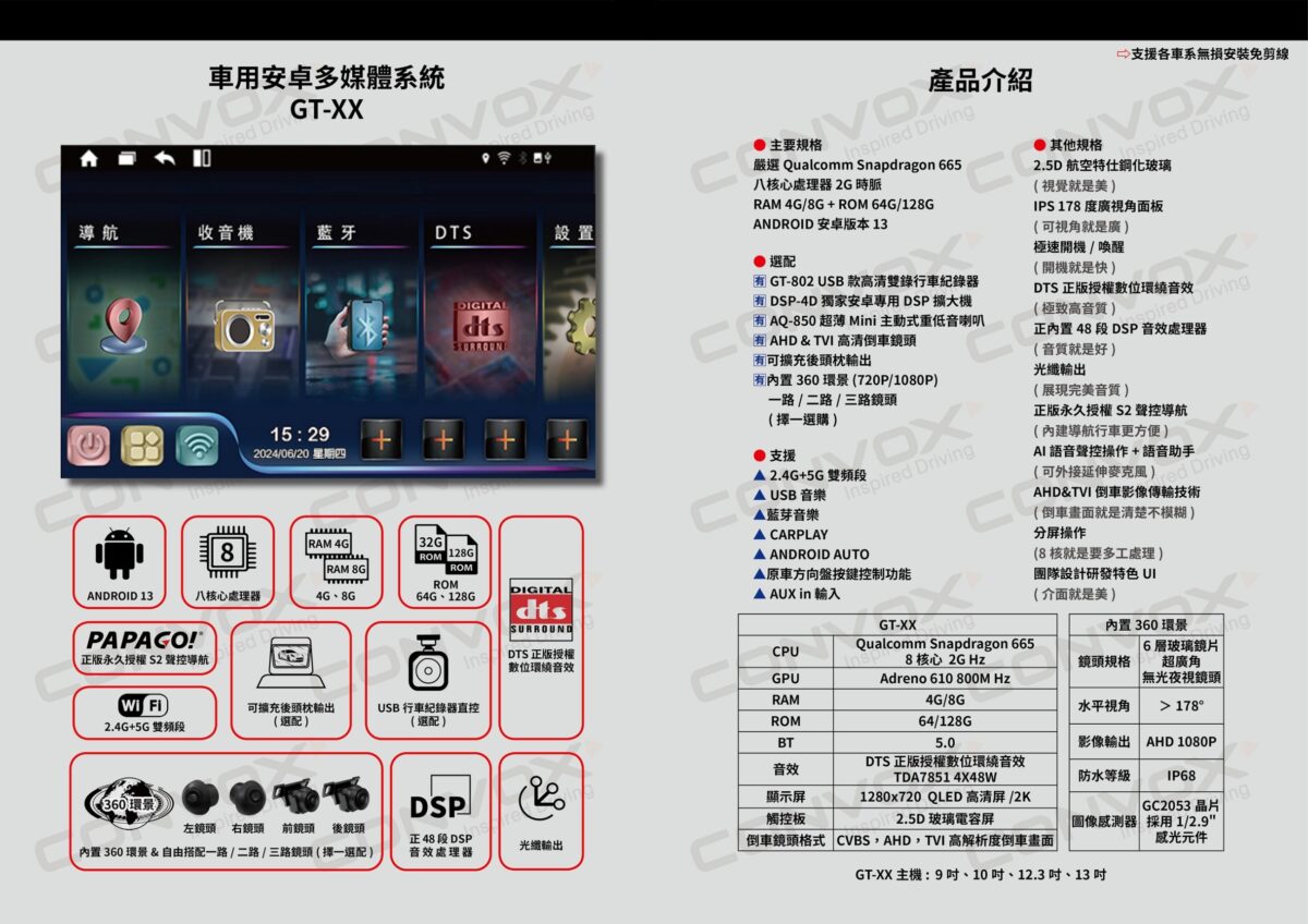 GT-XX 規格介紹 - CONVOX